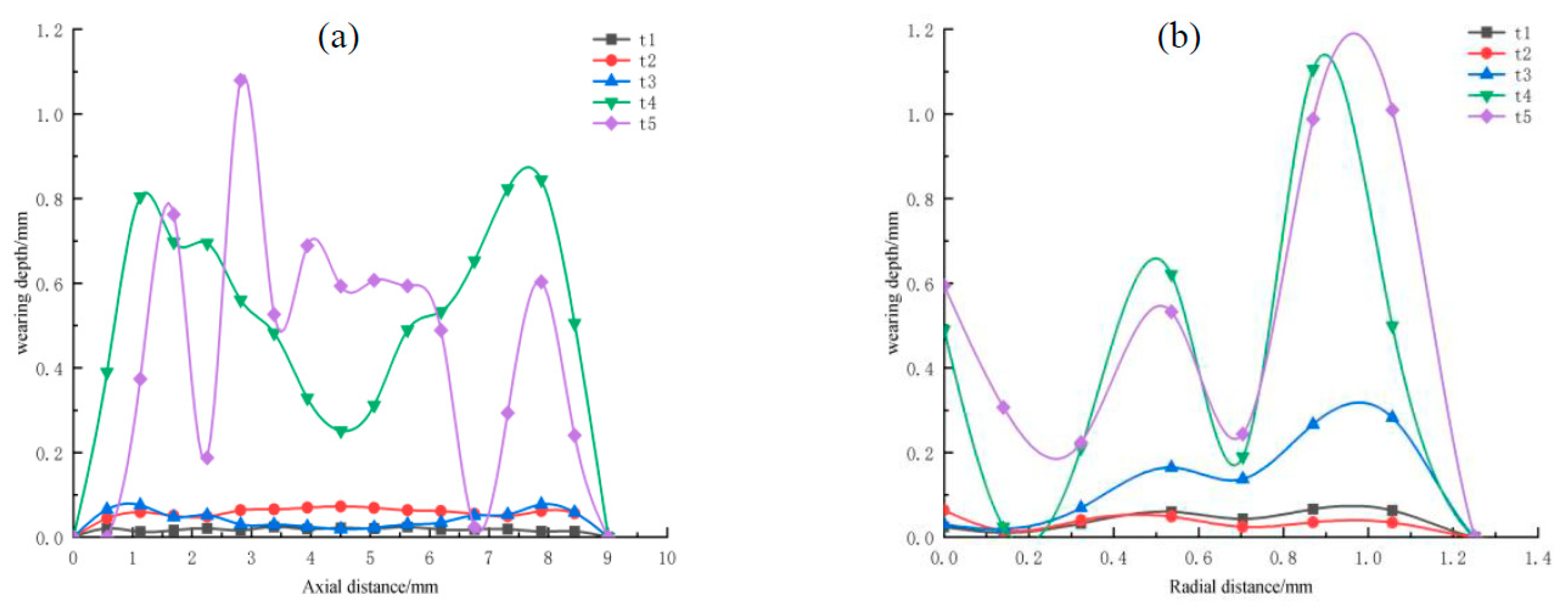 Simulation and Verification of Involute Spline Tooth Surface Wear ...