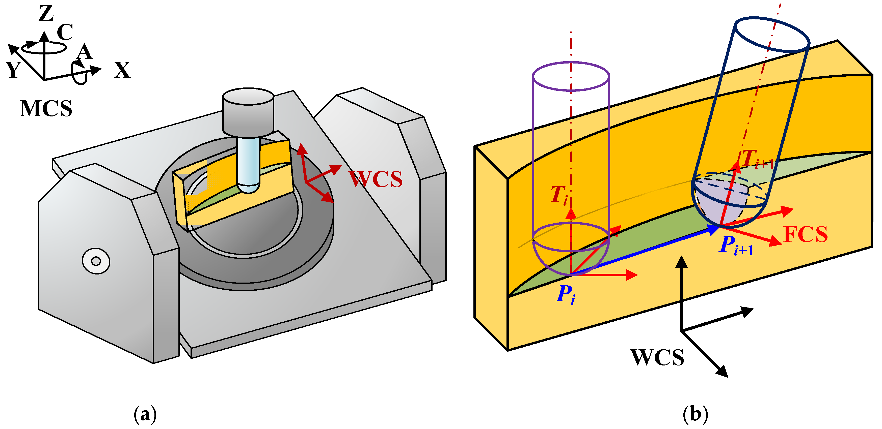 A Parameter Optimization Method for Chatter Stability in Five-Axis Milling