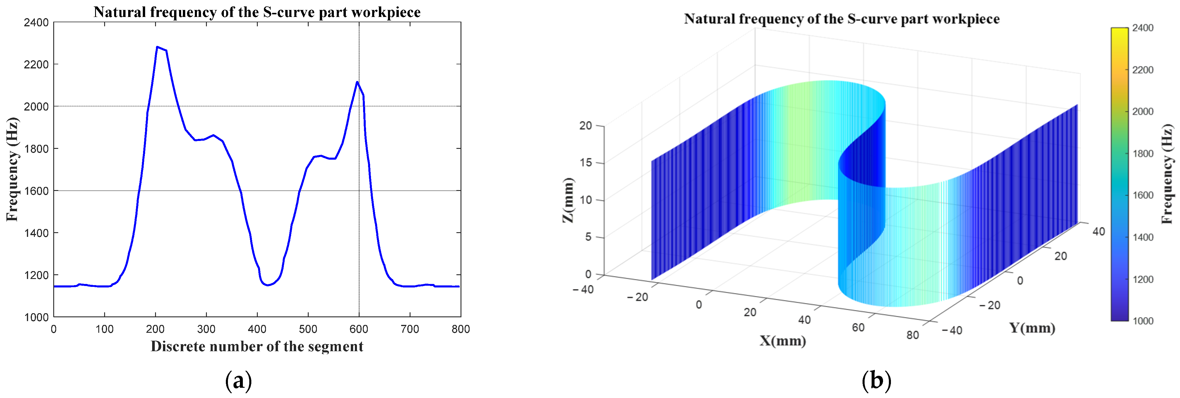 A Parameter Optimization Method for Chatter Stability in Five-Axis Milling
