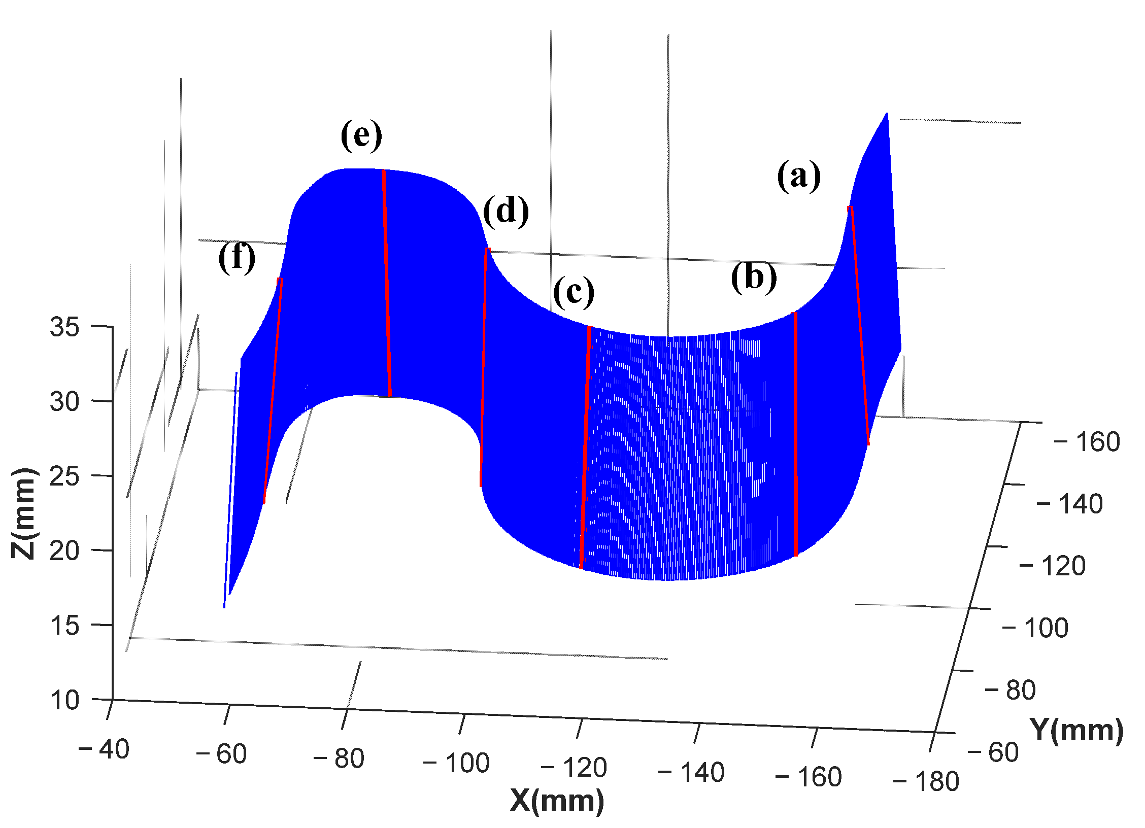 A Parameter Optimization Method for Chatter Stability in Five-Axis Milling