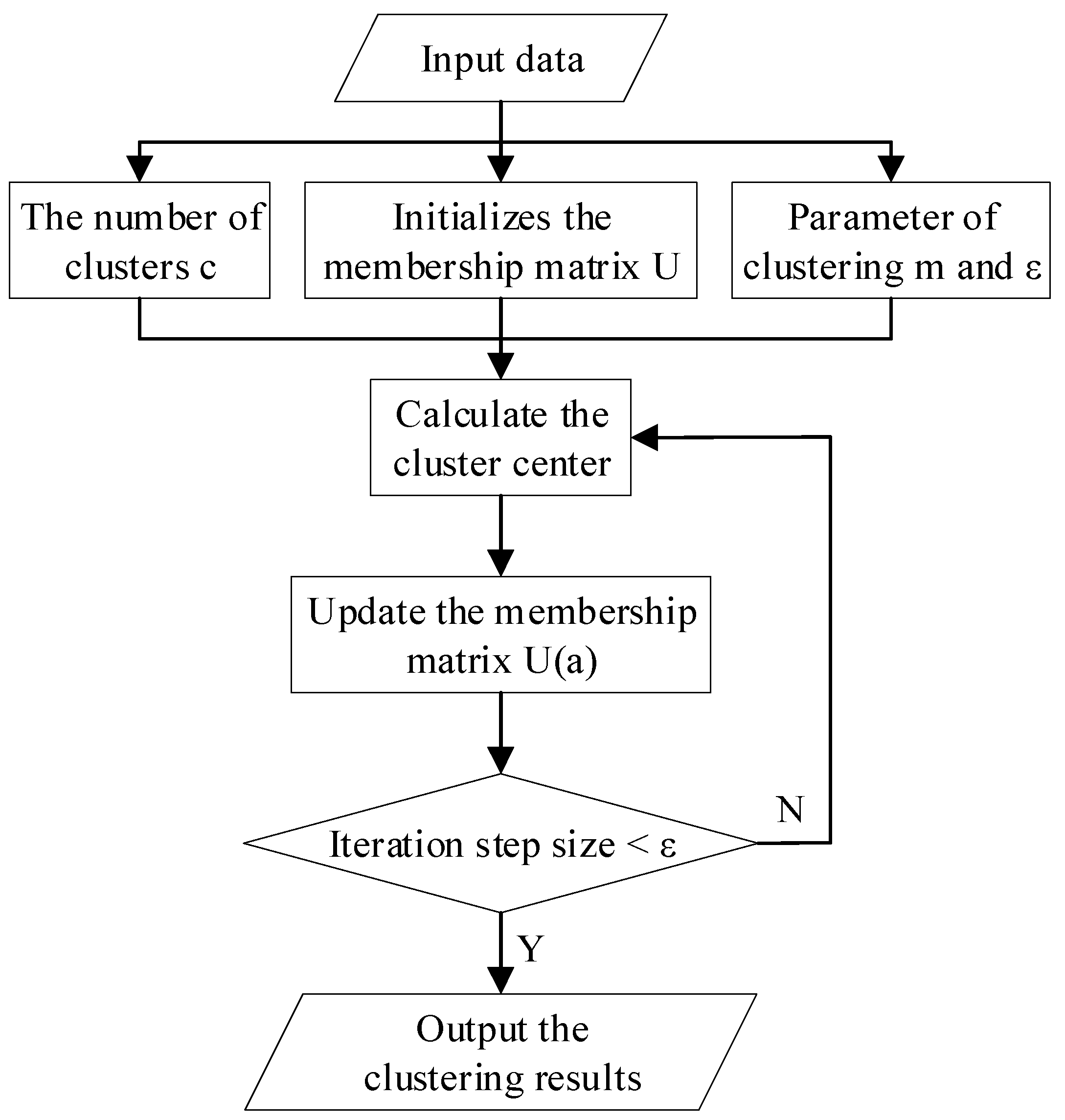 Machines | Free Full-Text | Temperature-Sensitive Points Optimization ...
