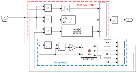 Design of Fuzzy PID Controller Based on Sparse Fuzzy Rule Base for CNC ...