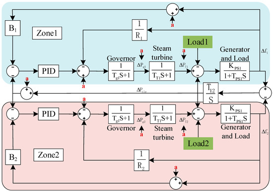 Detection of False Data Injection Attack in AGC System Based on Random ...