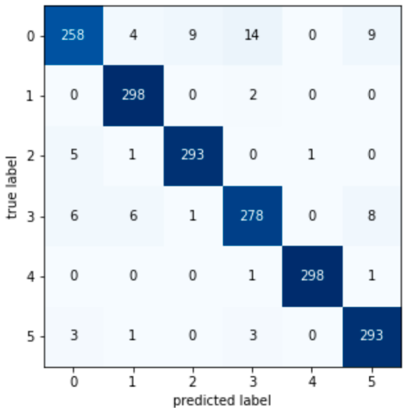 Machines Free Full Text Detection Of False Data Injection Attack In Agc System Based On