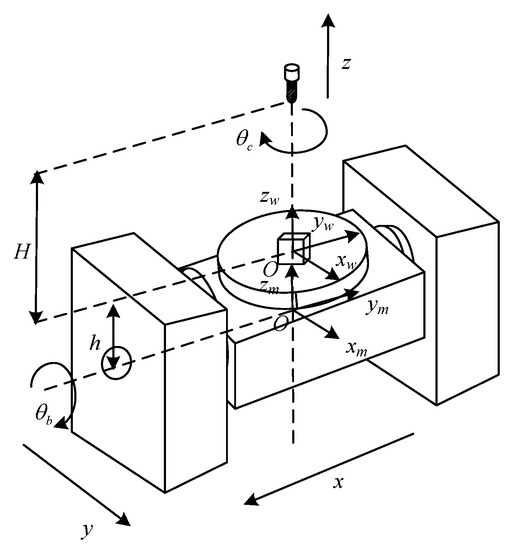 Five-Axis Contour Error Control Based on Numerical Control Data