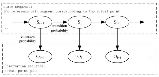 Five-Axis Contour Error Control Based on Numerical Control Data