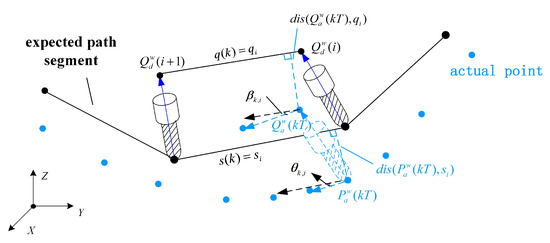 Five-Axis Contour Error Control Based on Numerical Control Data