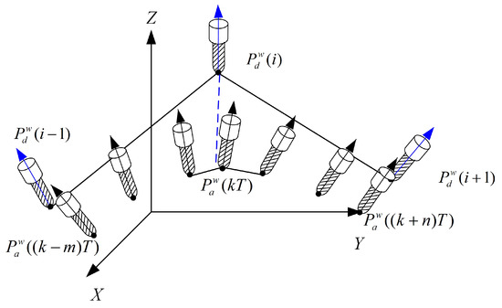 Five-Axis Contour Error Control Based on Numerical Control Data