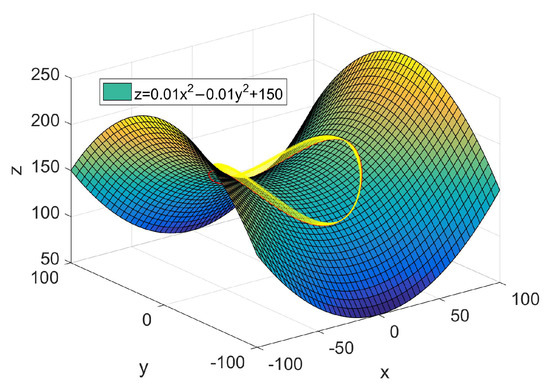 Five-Axis Contour Error Control Based on Numerical Control Data