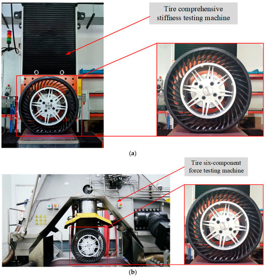 Test and Simulation Study on the Static Load and Pure Longitudinal Slip ...