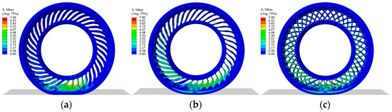 Test and Simulation Study on the Static Load and Pure Longitudinal Slip ...