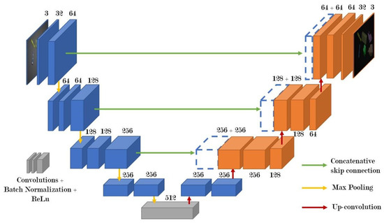 Minimizing the Effect of Specular Reflection on Object Detection and ...
