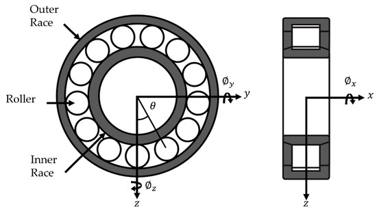 Tribodynamic Modelling of High-Speed Rolling Element Bearings in Flexible Multi-Body Environments