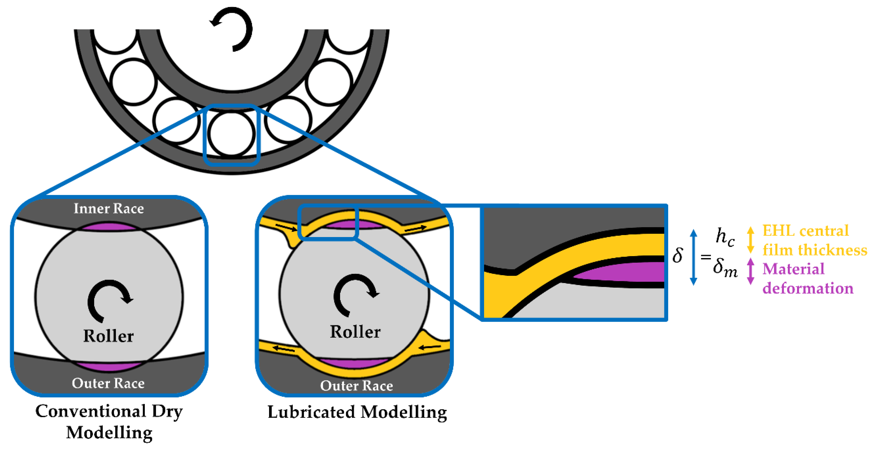 Machines | Free Full-Text | Tribodynamic Modelling of High-Speed ... Machines | Free Full-Text | Tribodynamic Modelling of High-Speed ...