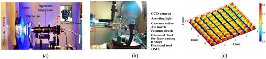 Recent Development for Ultra-Precision Macro–Micro Dual-Drive System: A ...