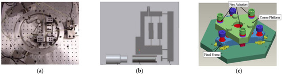 Recent Development for Ultra-Precision Macro–Micro Dual-Drive System: A ...