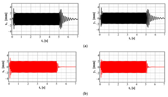 On the Dynamics of an Enhanced Coaxial Inertial Exciter for Vibratory ...