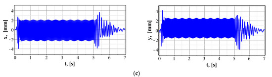 On the Dynamics of an Enhanced Coaxial Inertial Exciter for Vibratory ...