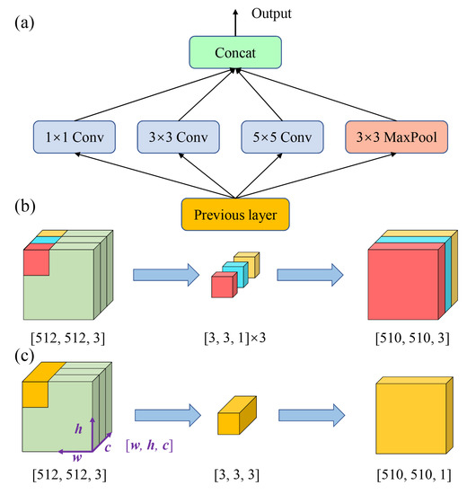 A Lightweight CNN for Wind Turbine Blade Defect Detection Based on ...