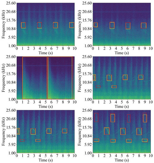 A Lightweight CNN for Wind Turbine Blade Defect Detection Based on Spectrograms