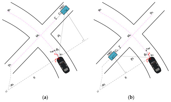 Active Braking Strategy Considering VRU Motion States in Curved Road ...