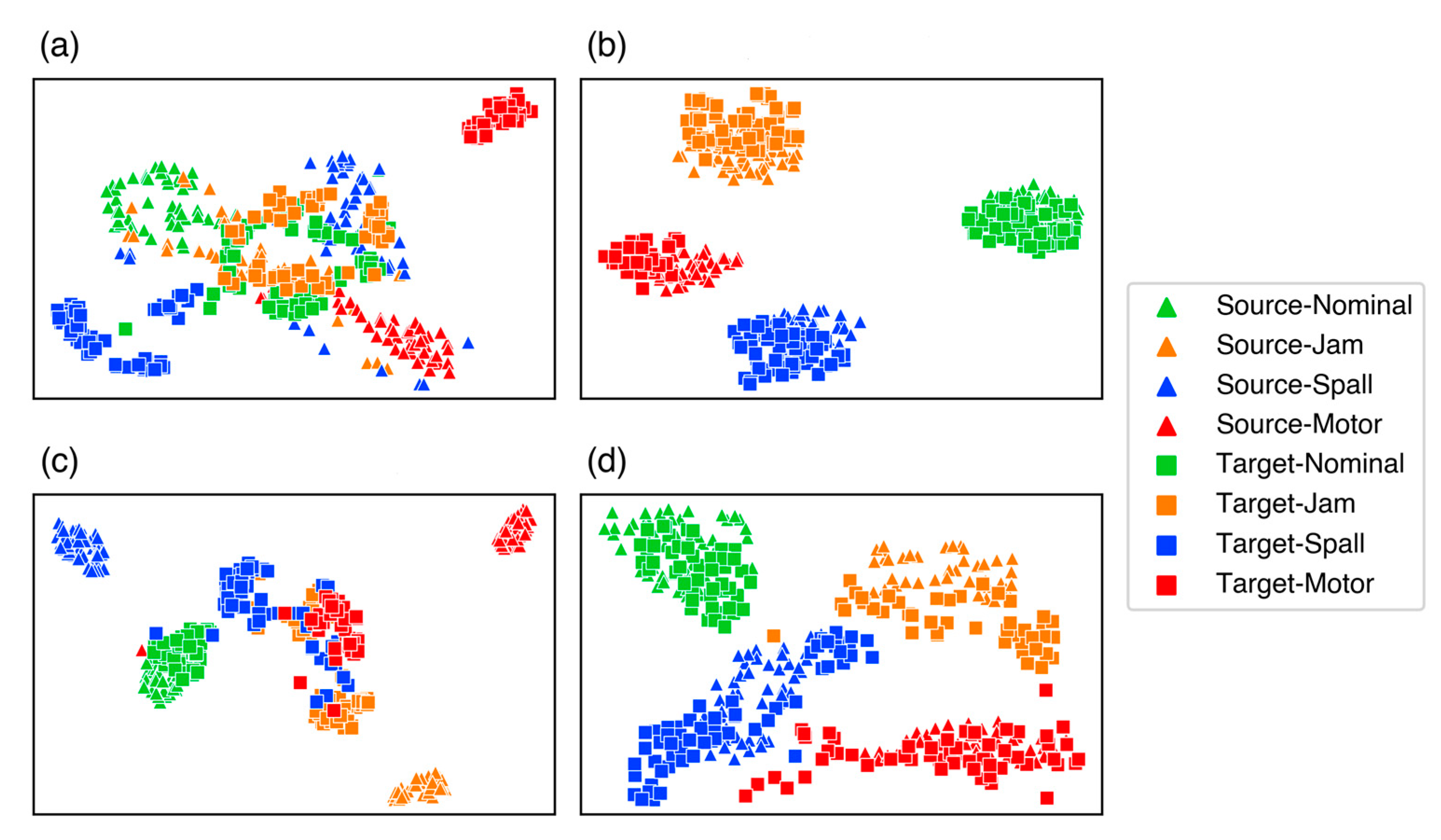 Machines Free Full Text Transformer Based Unsupervised Cross Sensor Domain Adaptation For
