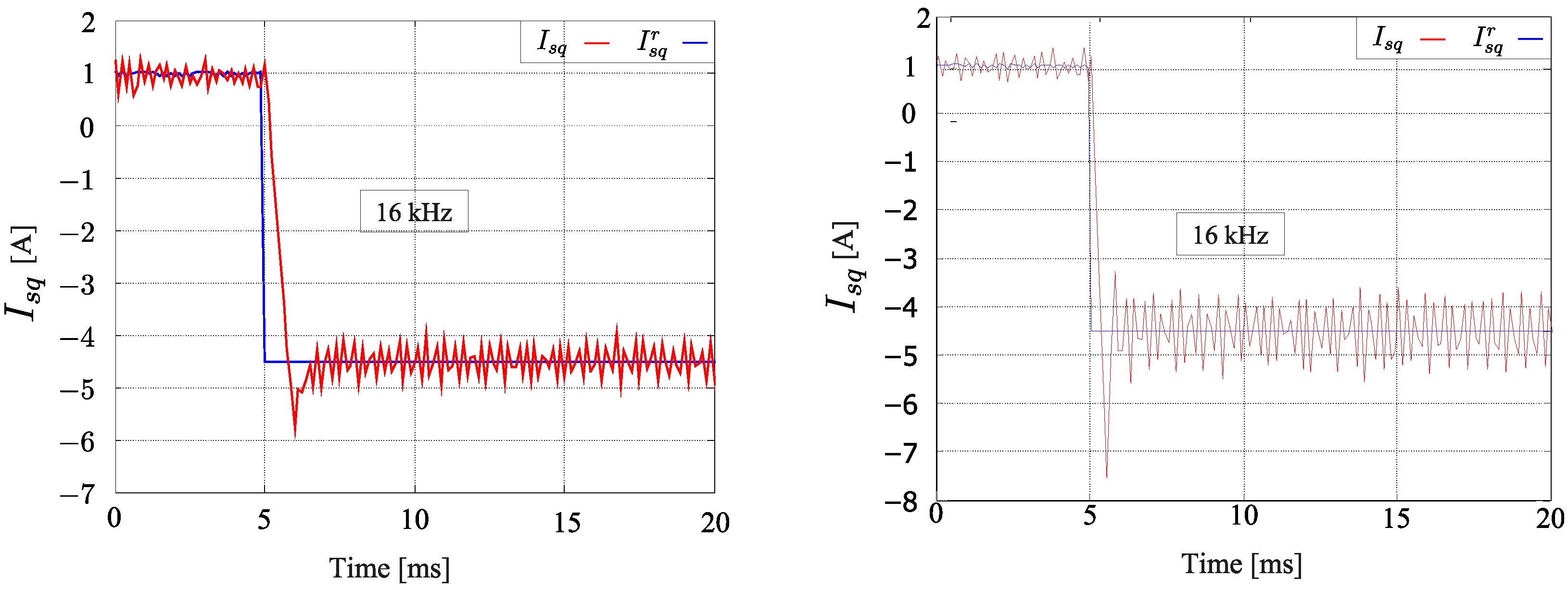 Machines Free Full Text Enhanced Reaching Law Based Discrete Time Terminal Sliding Mode