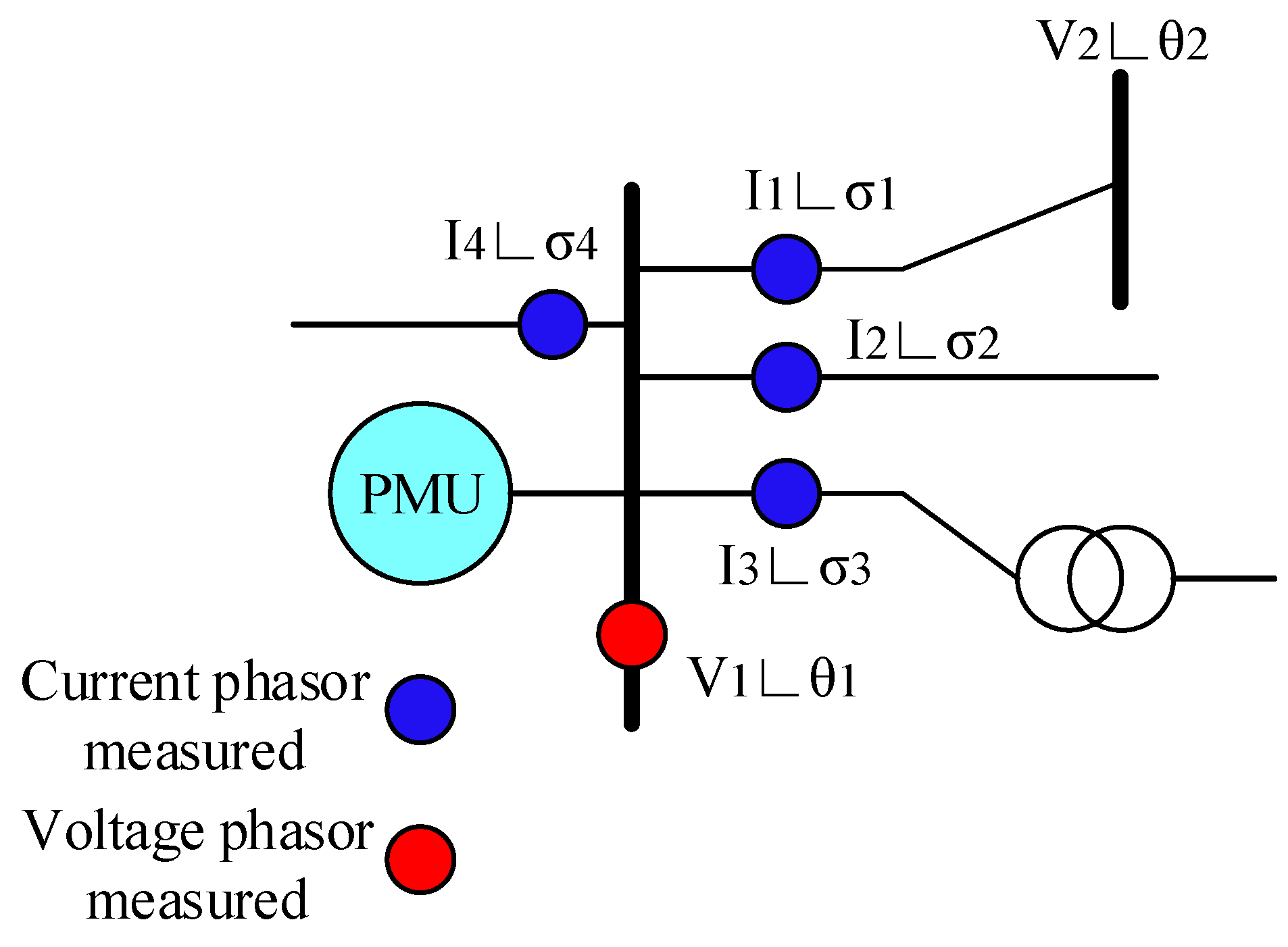 Machines | Free Full-Text | Fault Location in Distribution Network by Solving the Optimization ...