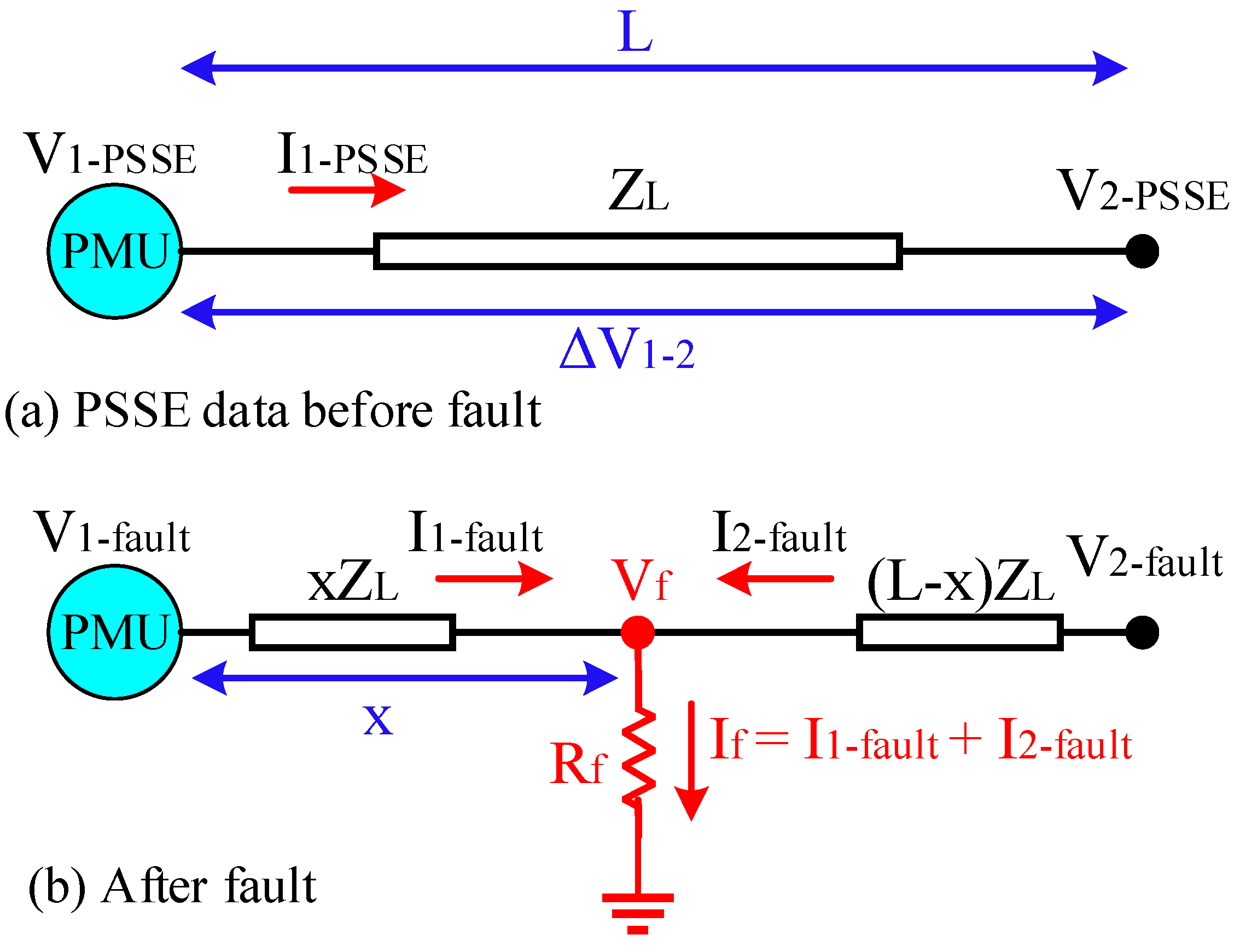 Machines | Free Full-Text | Fault Location in Distribution Network by Solving the Optimization ...