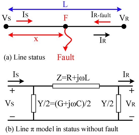 Machines | Free Full-Text | Fault Location in Distribution Network by Solving the Optimization ...