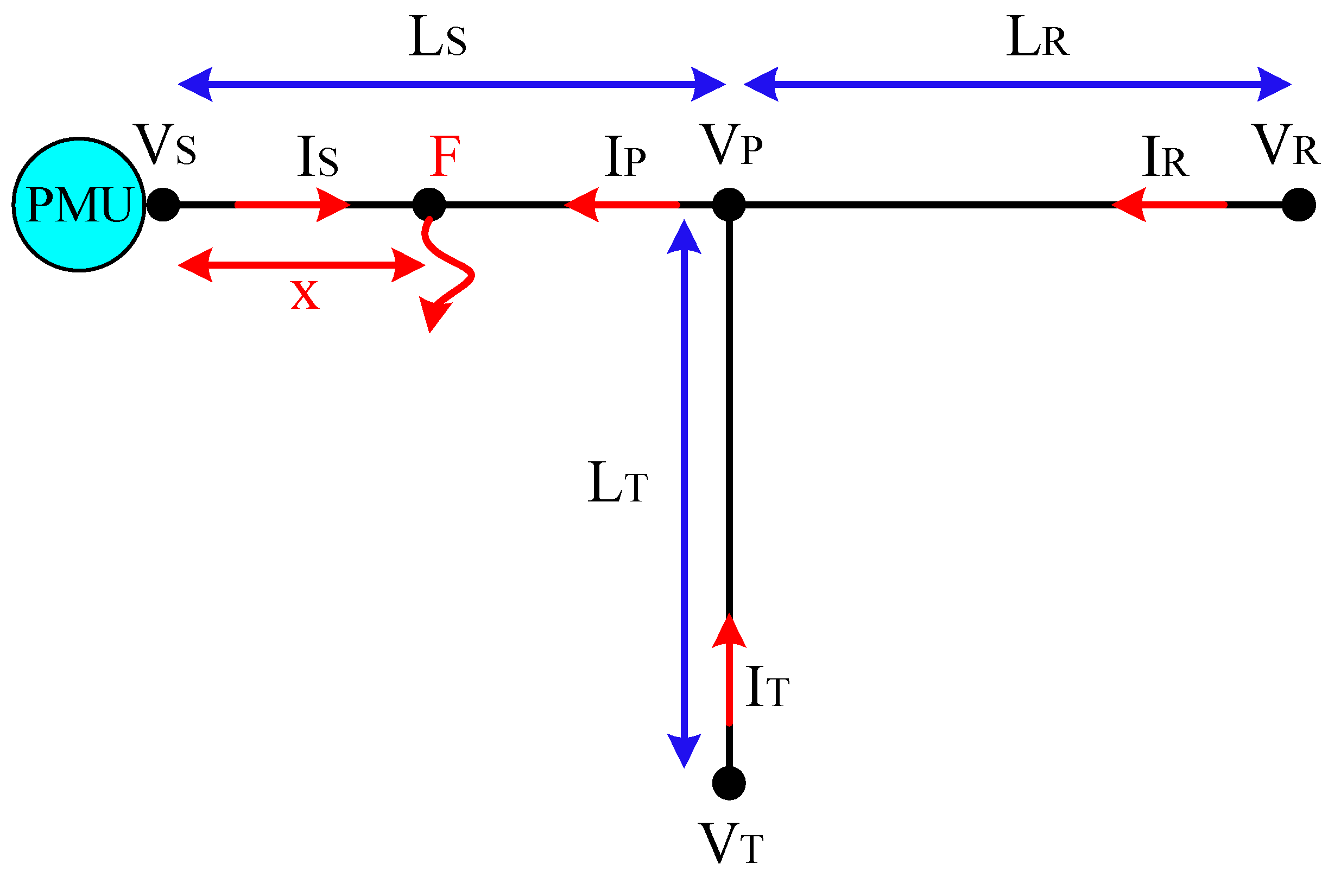 Machines | Free Full-Text | Fault Location in Distribution Network by Solving the Optimization ...