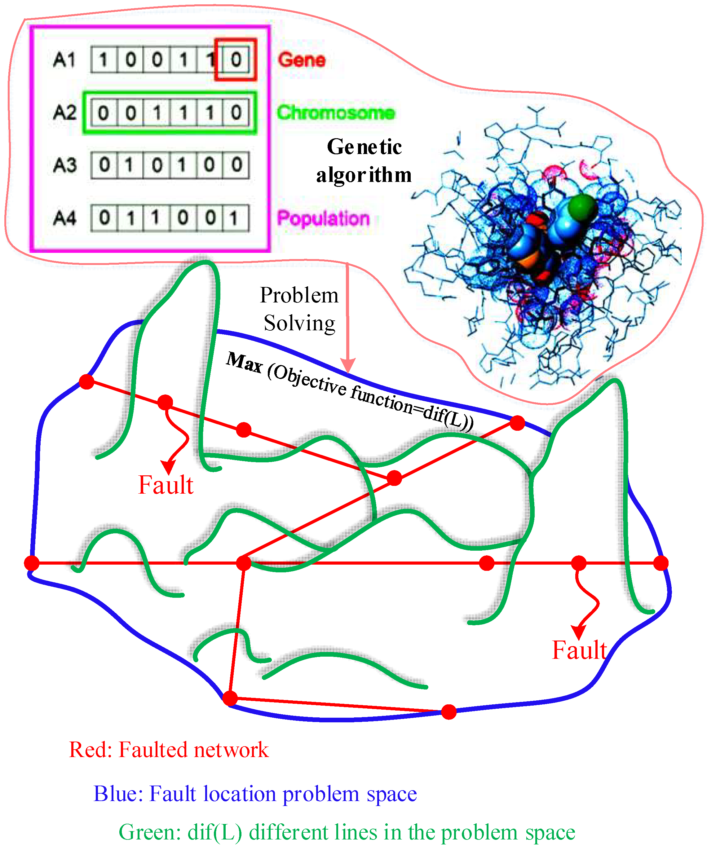 Machines | Free Full-Text | Fault Location in Distribution Network by ...