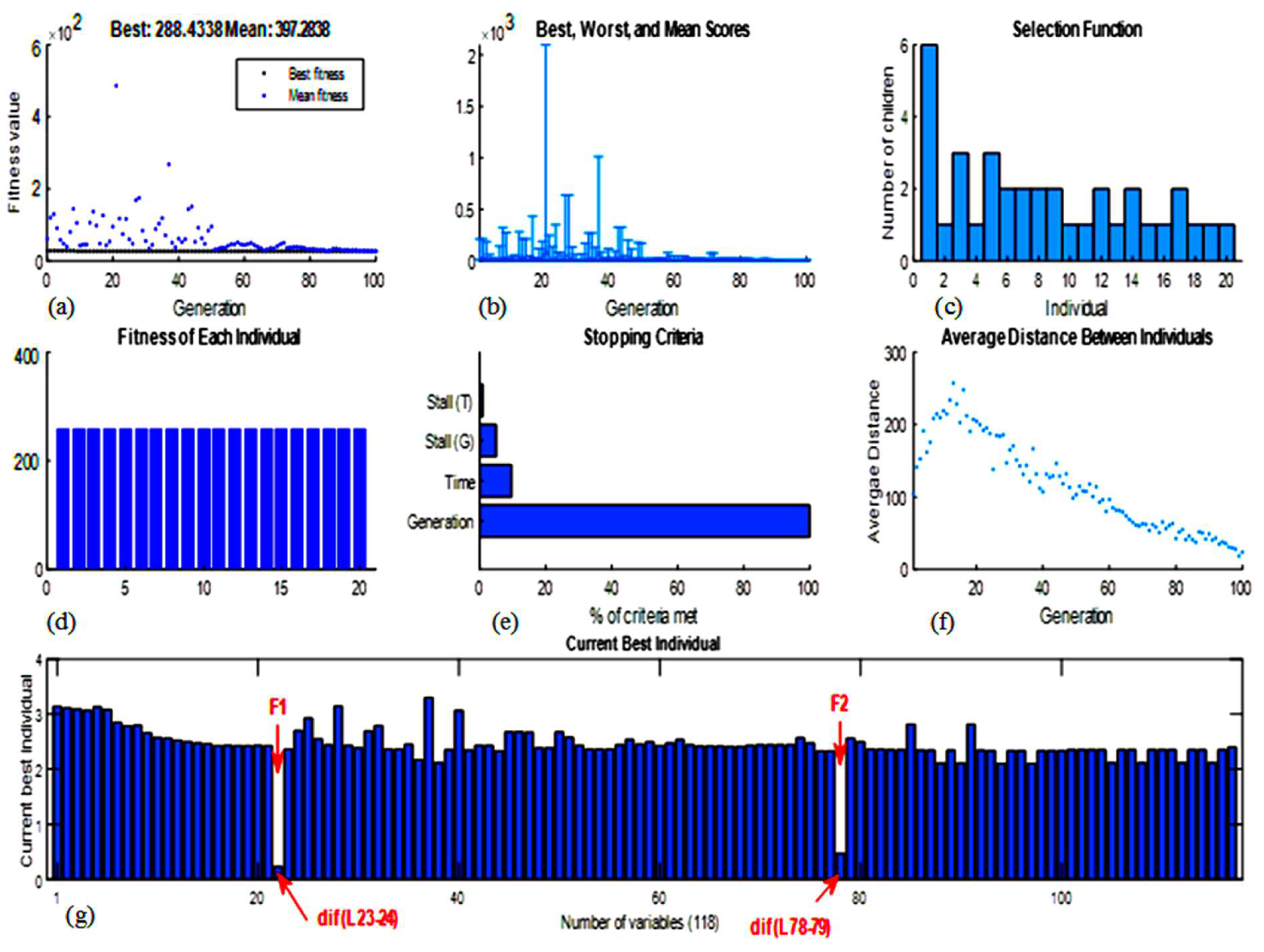 Machines | Free Full-Text | Fault Location in Distribution Network by Solving the Optimization ...