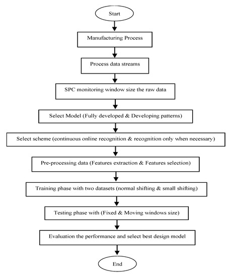 Ensemble Classifier for Recognition of Small Variation in X-Bar Control ...
