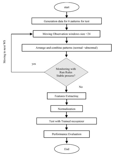 Ensemble Classifier for Recognition of Small Variation in X-Bar Control ...