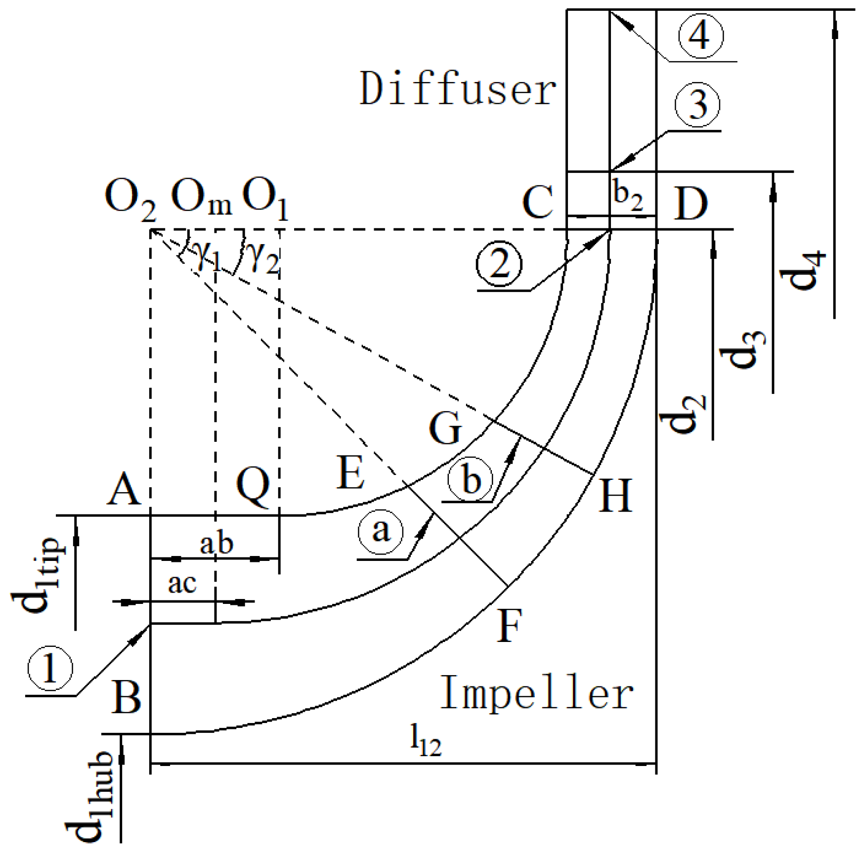 Modification and Validation of 1D Loss Models for the Off-Design Performance Prediction of ...