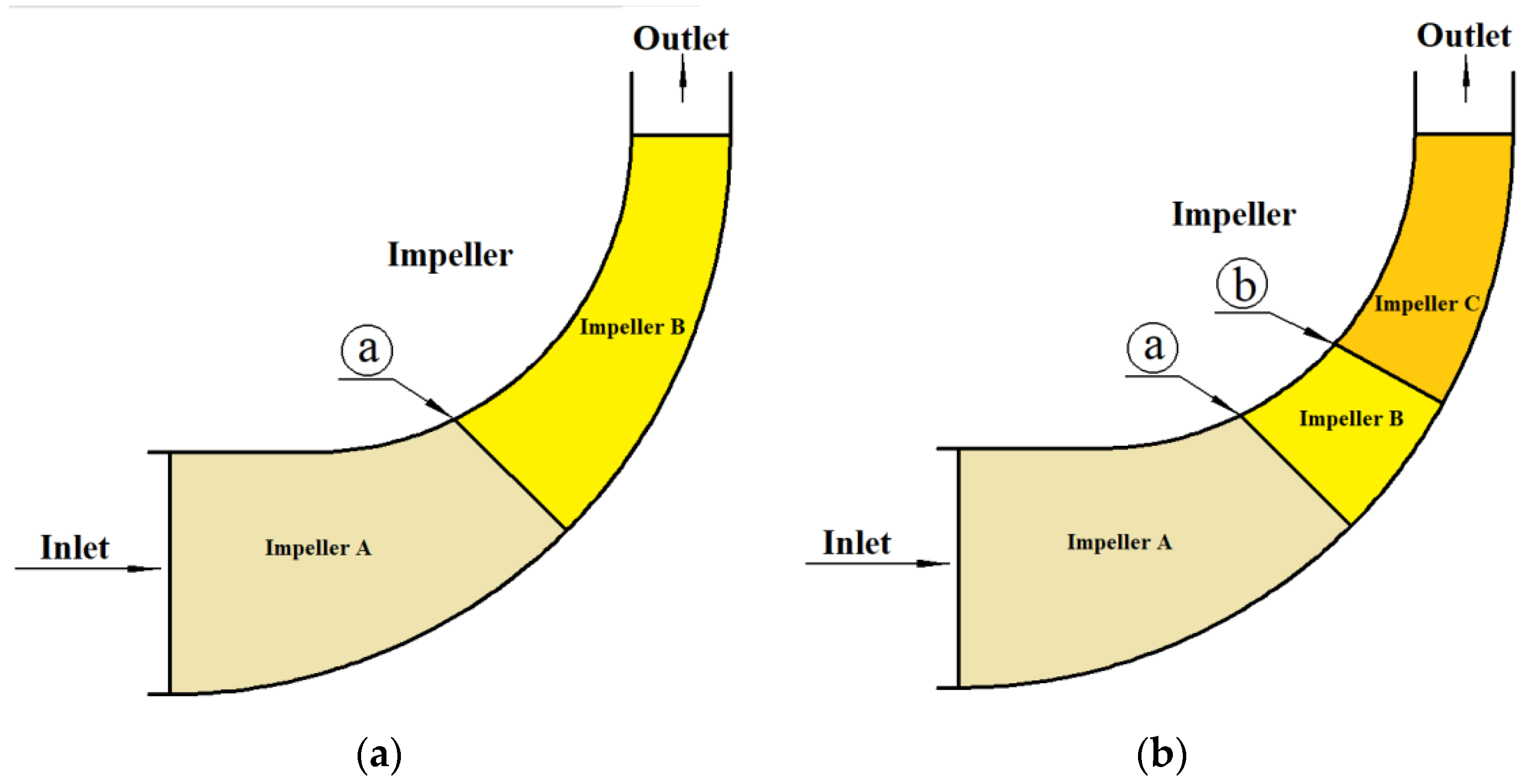 Modification and Validation of 1D Loss Models for the Off-Design Performance Prediction of ...