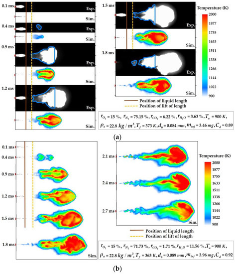 Numerical Investigation on the Combustion and Emission Characteristics ...