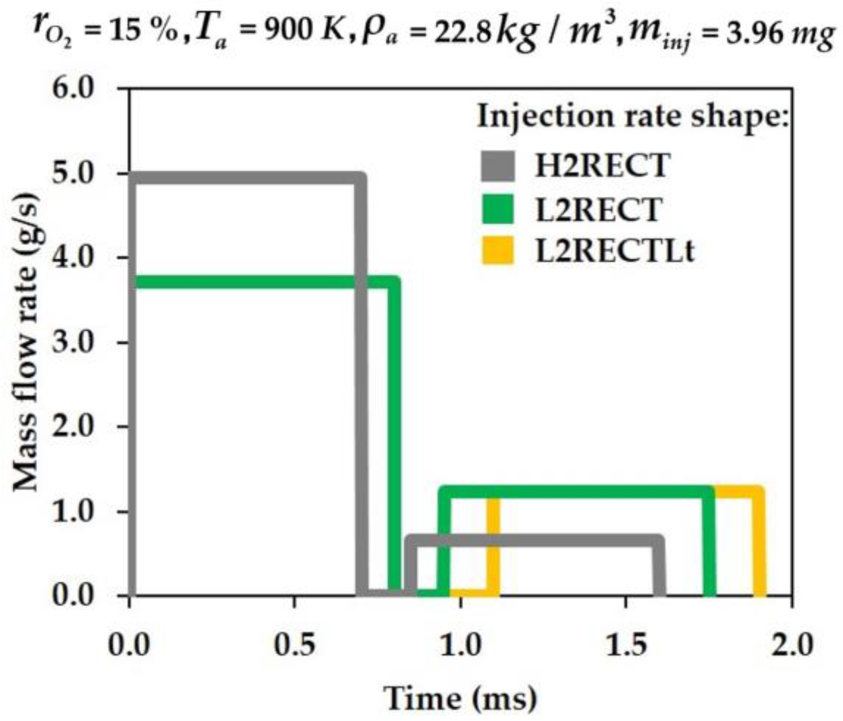 Machines | Free Full-Text | Numerical Investigation on the Combustion ...