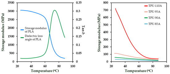 A 4D-Printed Self-Folding Spatial Mechanism with Pre-Stressed Response ...