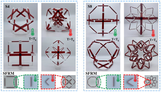 A 4D-Printed Self-Folding Spatial Mechanism with Pre-Stressed Response ...