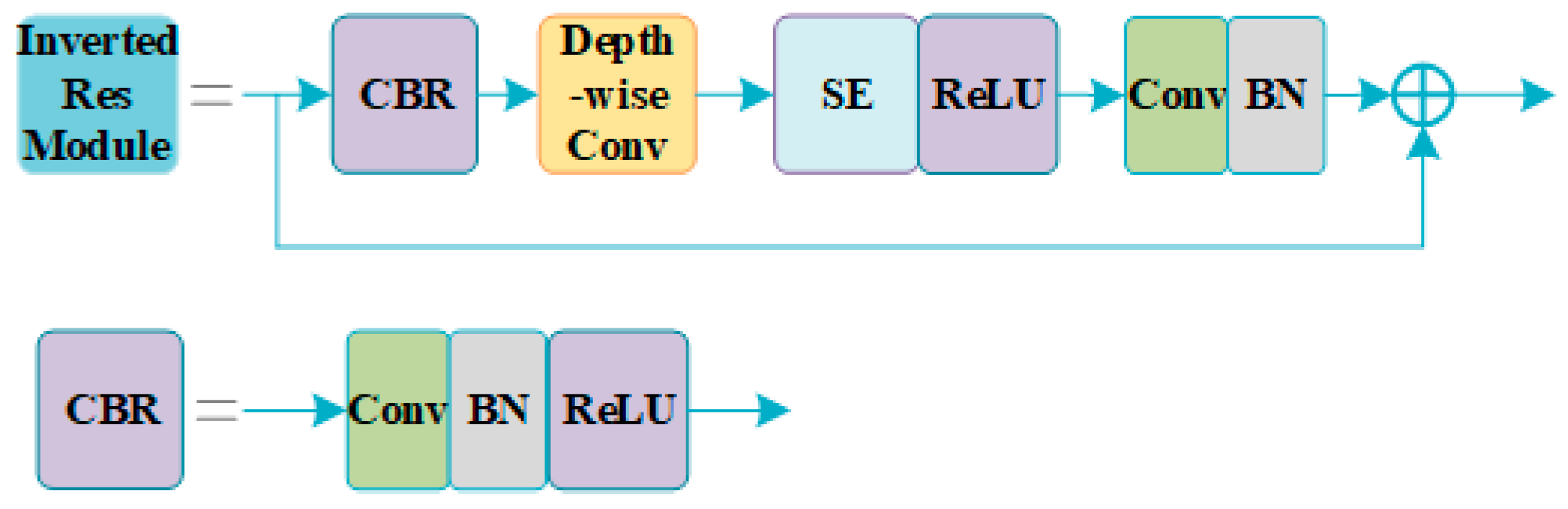 Research on Edge Detection Model of Insulators and Defects Based on Improved YOLOv4-tiny