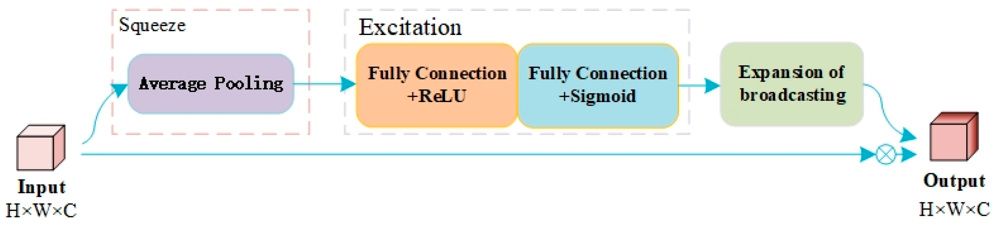 Research on Edge Detection Model of Insulators and Defects Based on Improved YOLOv4-tiny