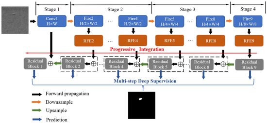 A Surface Defect Inspection Model via Rich Feature Extraction and ...