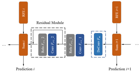 A Surface Defect Inspection Model via Rich Feature Extraction and ...