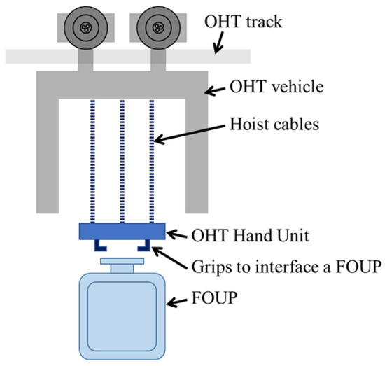 Disturbance Rejection Control for Active Vibration Suppression of ...