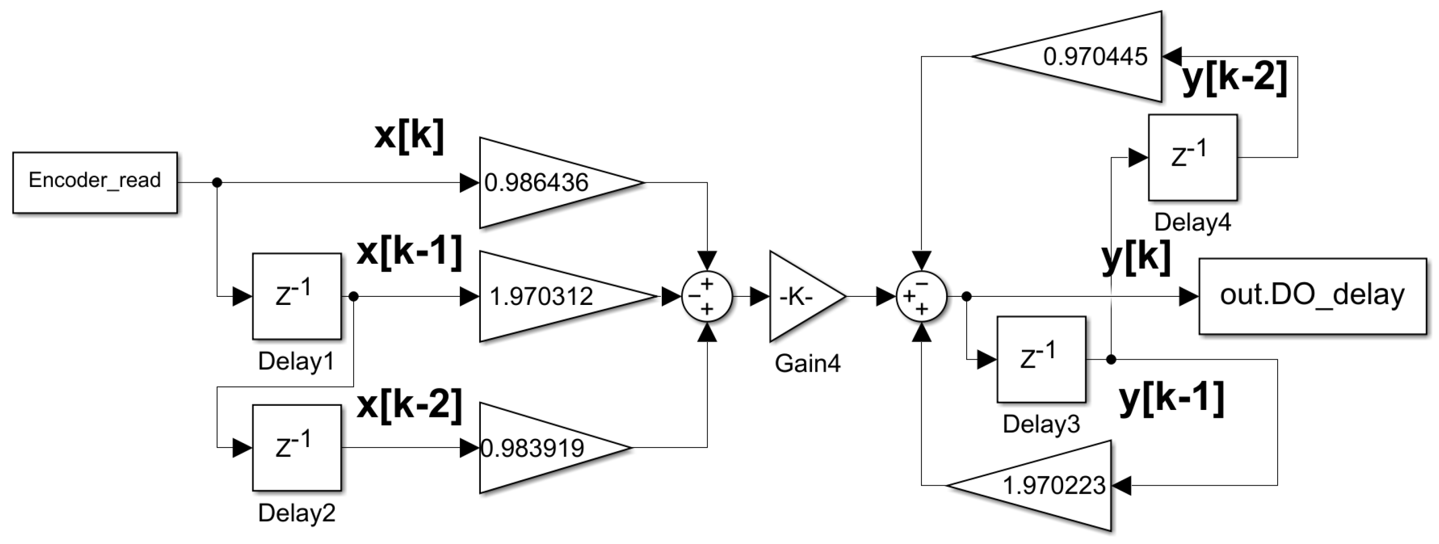Disturbance Rejection Control for Active Vibration Suppression of ...