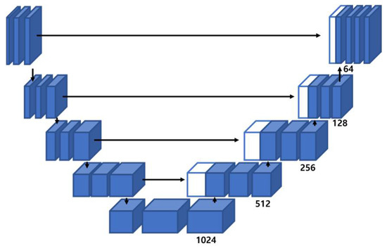 CNN Model with Multilayer ASPP and Two-Step Cross-Stage for Semantic ...