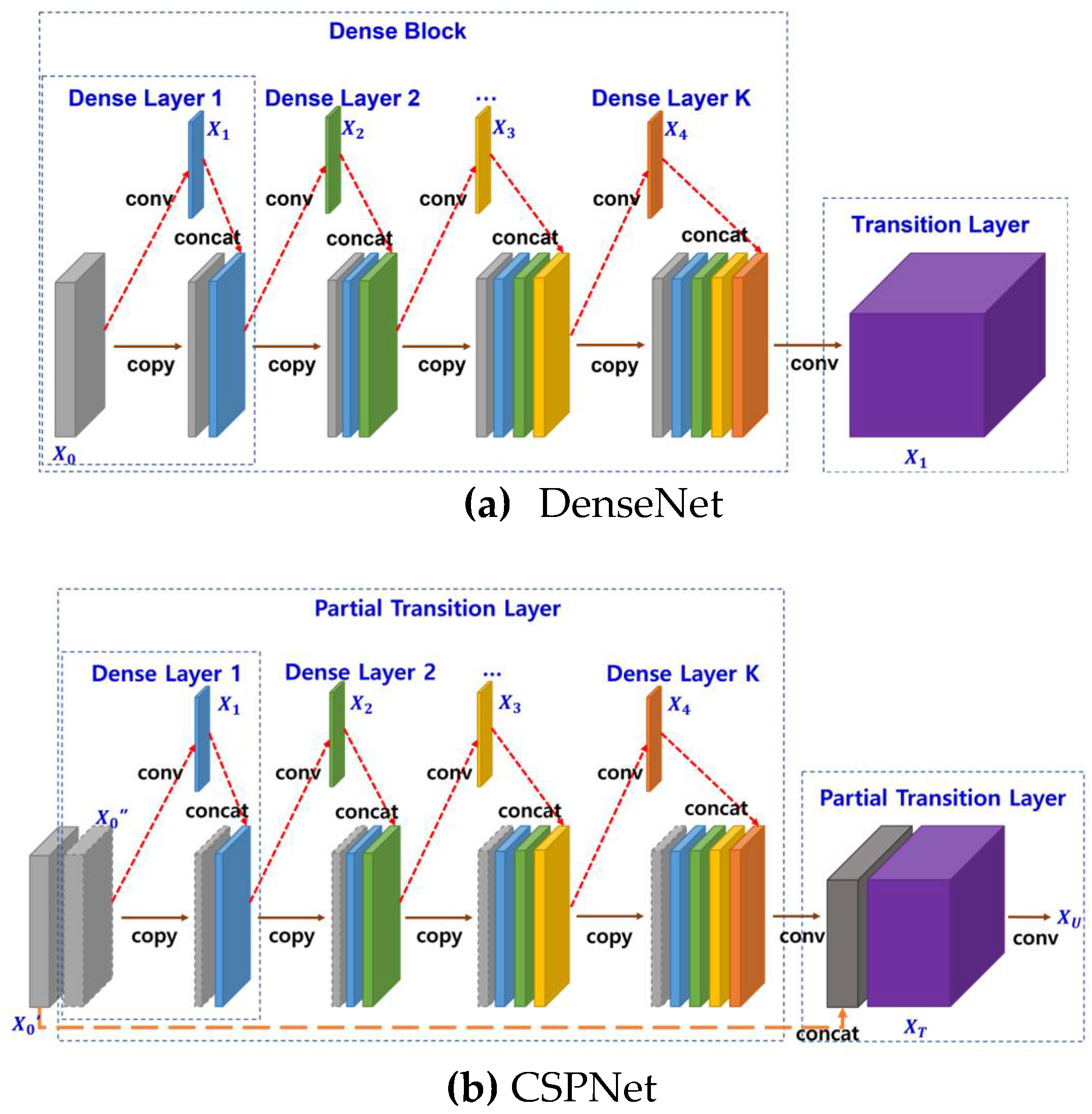 CNN Model with Multilayer ASPP and Two-Step Cross-Stage for Semantic Segmentation