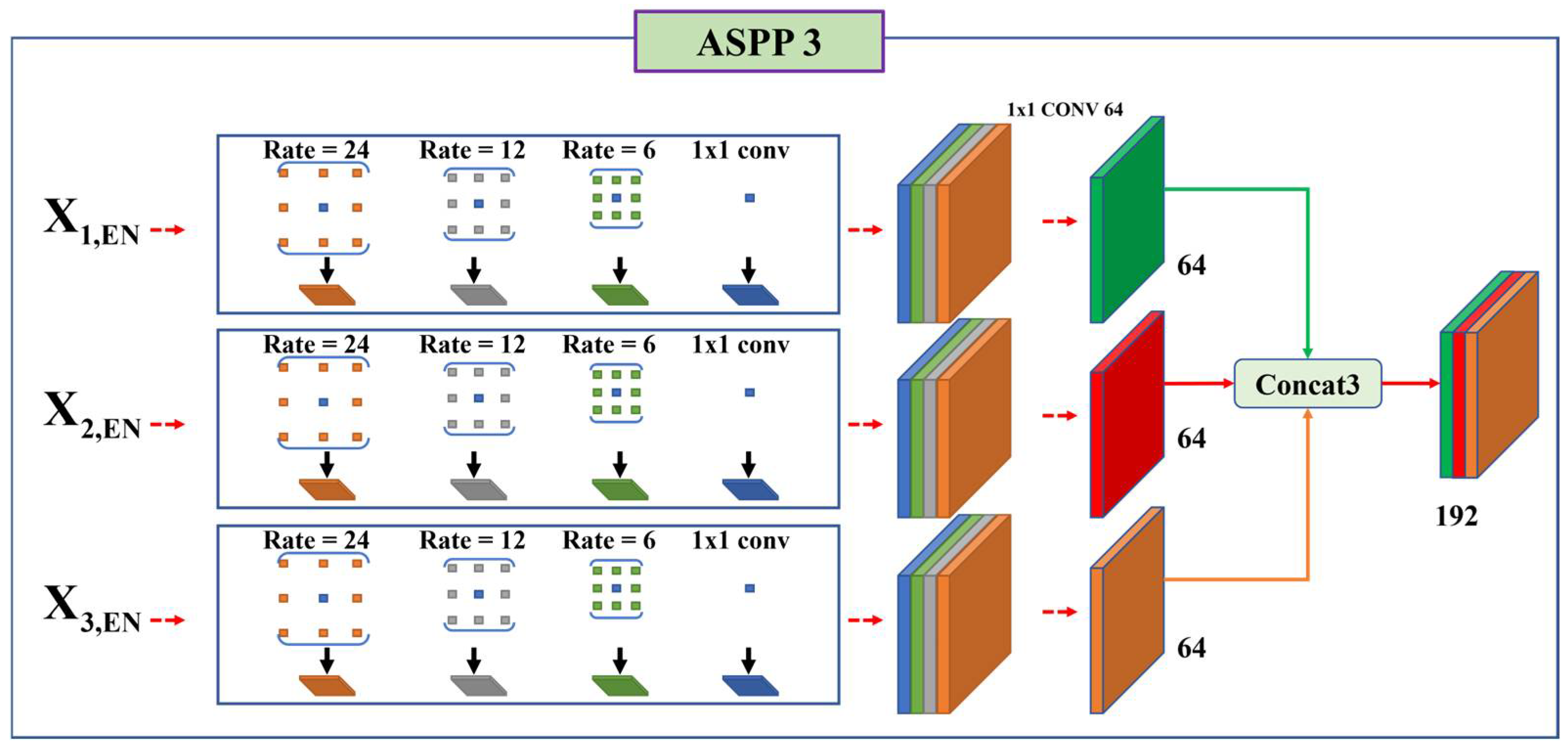 CNN Model with Multilayer ASPP and Two-Step Cross-Stage for Semantic Segmentation